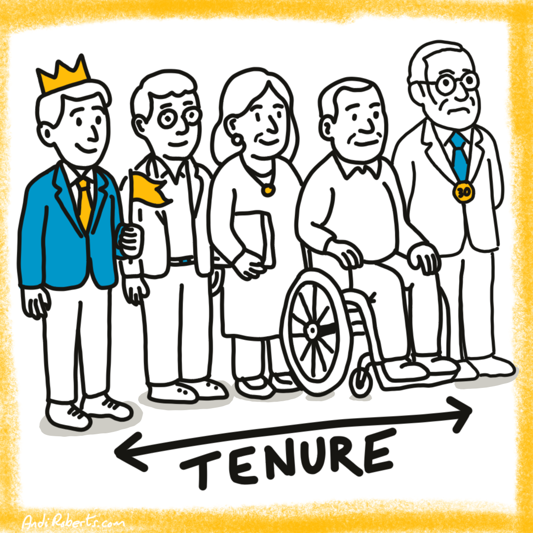 Leadership questions | Andi Roberts - Executive Coach | Leadership ...