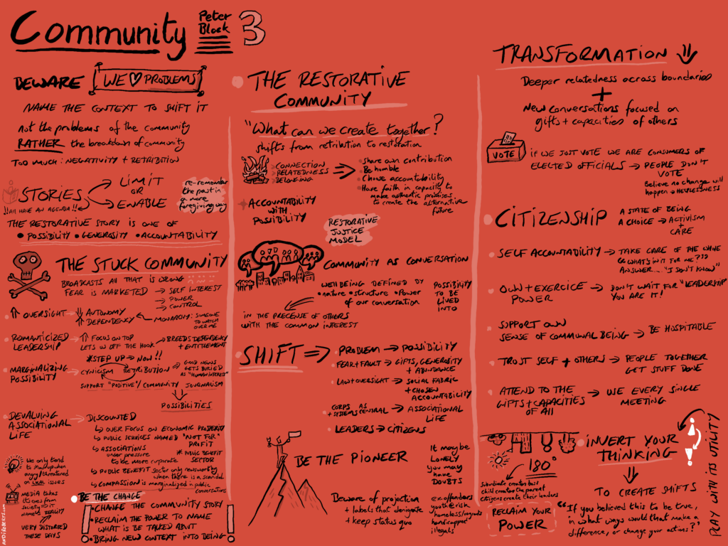 [Updated for 2026] Community: The Structure of Belonging by Peter Block ...