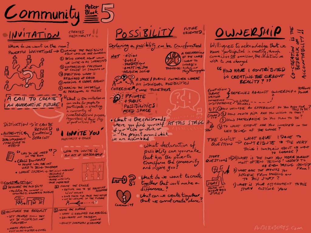[Updated for 2026] Community: The Structure of Belonging by Peter Block ...