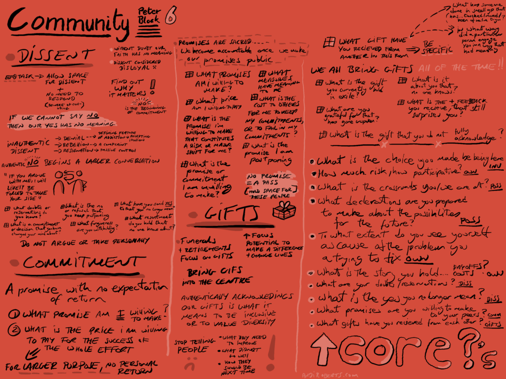[Updated for 2026] Community: The Structure of Belonging by Peter Block ...
