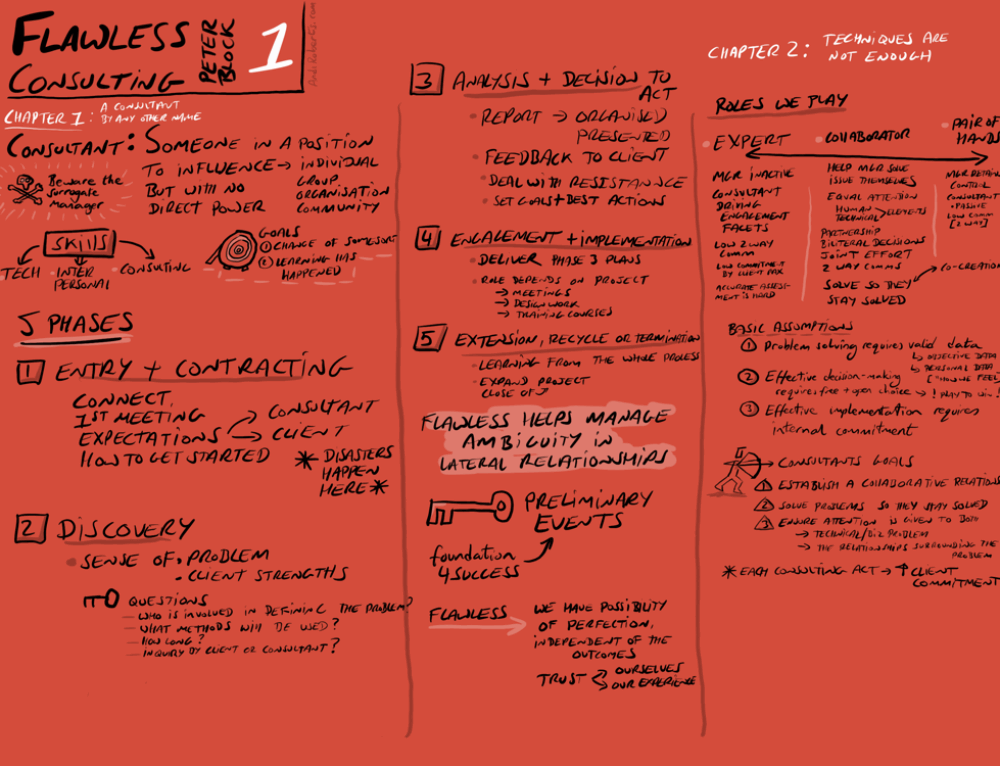 Paper: How to design, implement and evaluate organizational ...