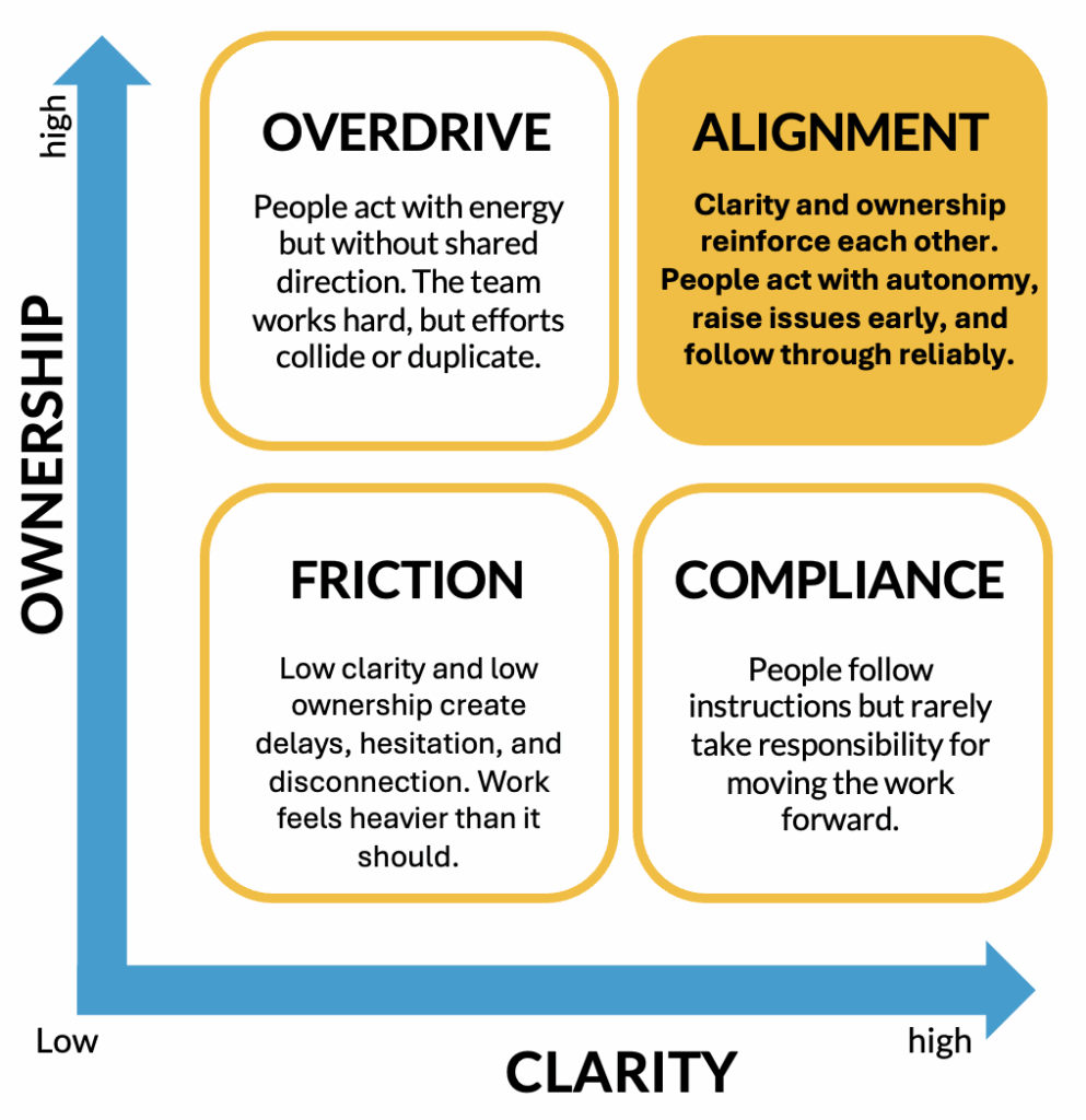 How can I get more accountability in my team? | Andi Roberts ...